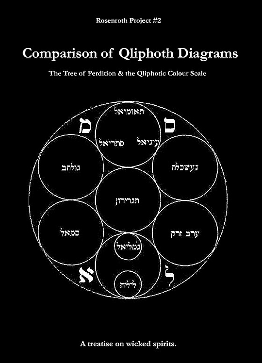 Comparison of Qliphoth Diagrams: The Tree of Perdition & the Qliphotic ...